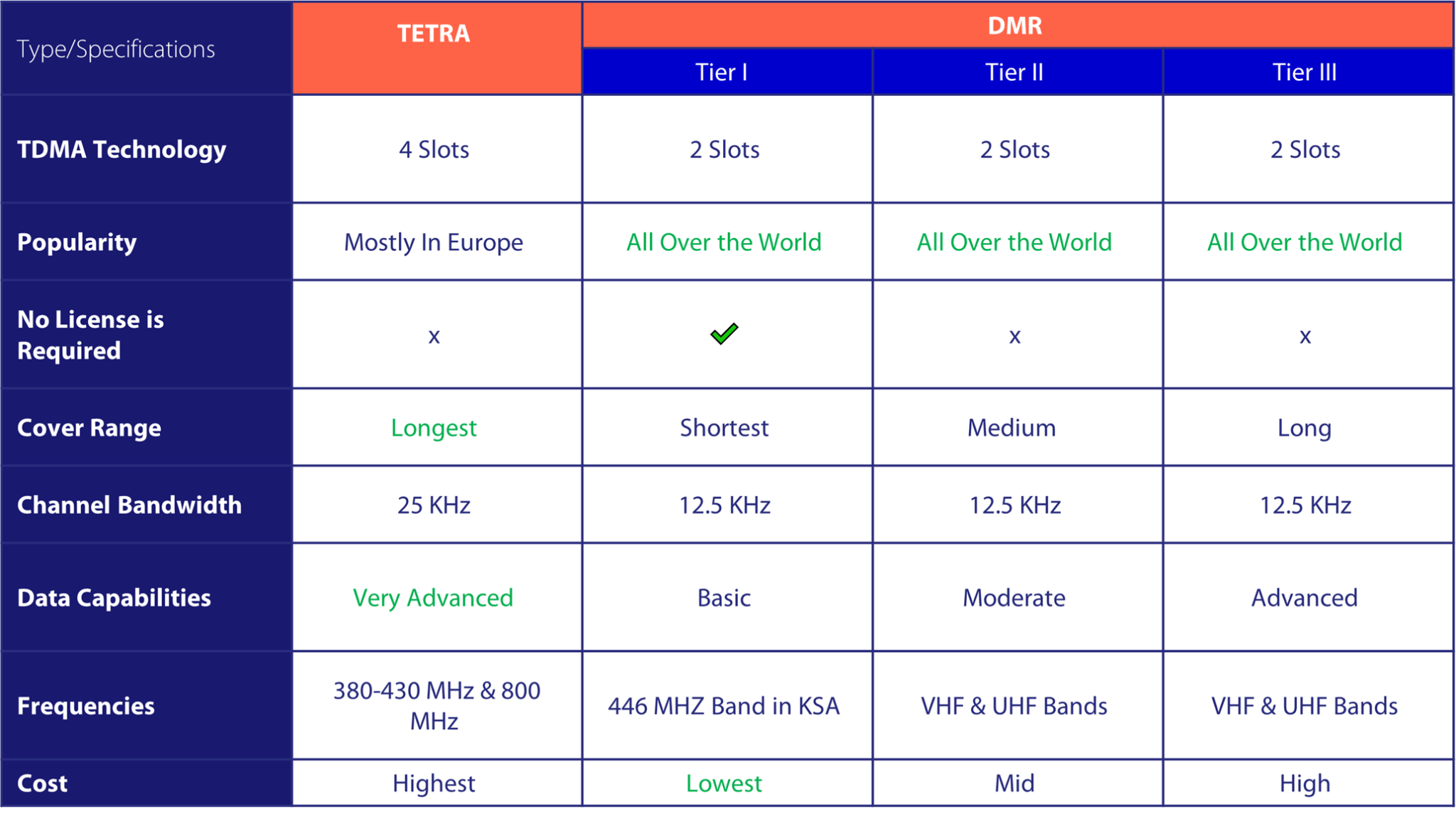 TETRA Radio VS DMR Radio: Which Do You Need? – NOVAsat